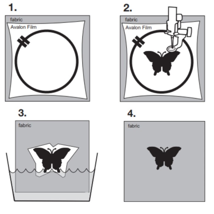 MADEIRA 9440 Stabilizer Avalon Film Wash Away Hydrosol Saddle